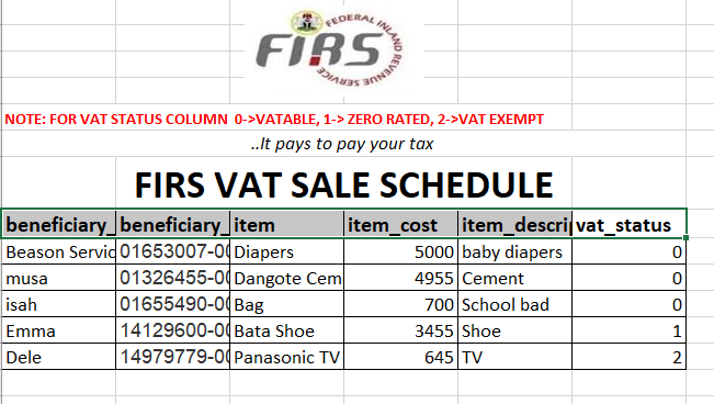 Value Added Tax (VAT) Filing for Businesses in Nigeria
