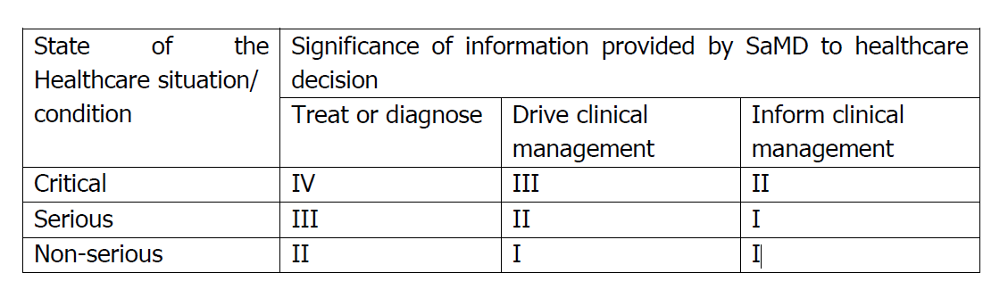 Register Software as a Medical Device with NAFDAC in Nigeria